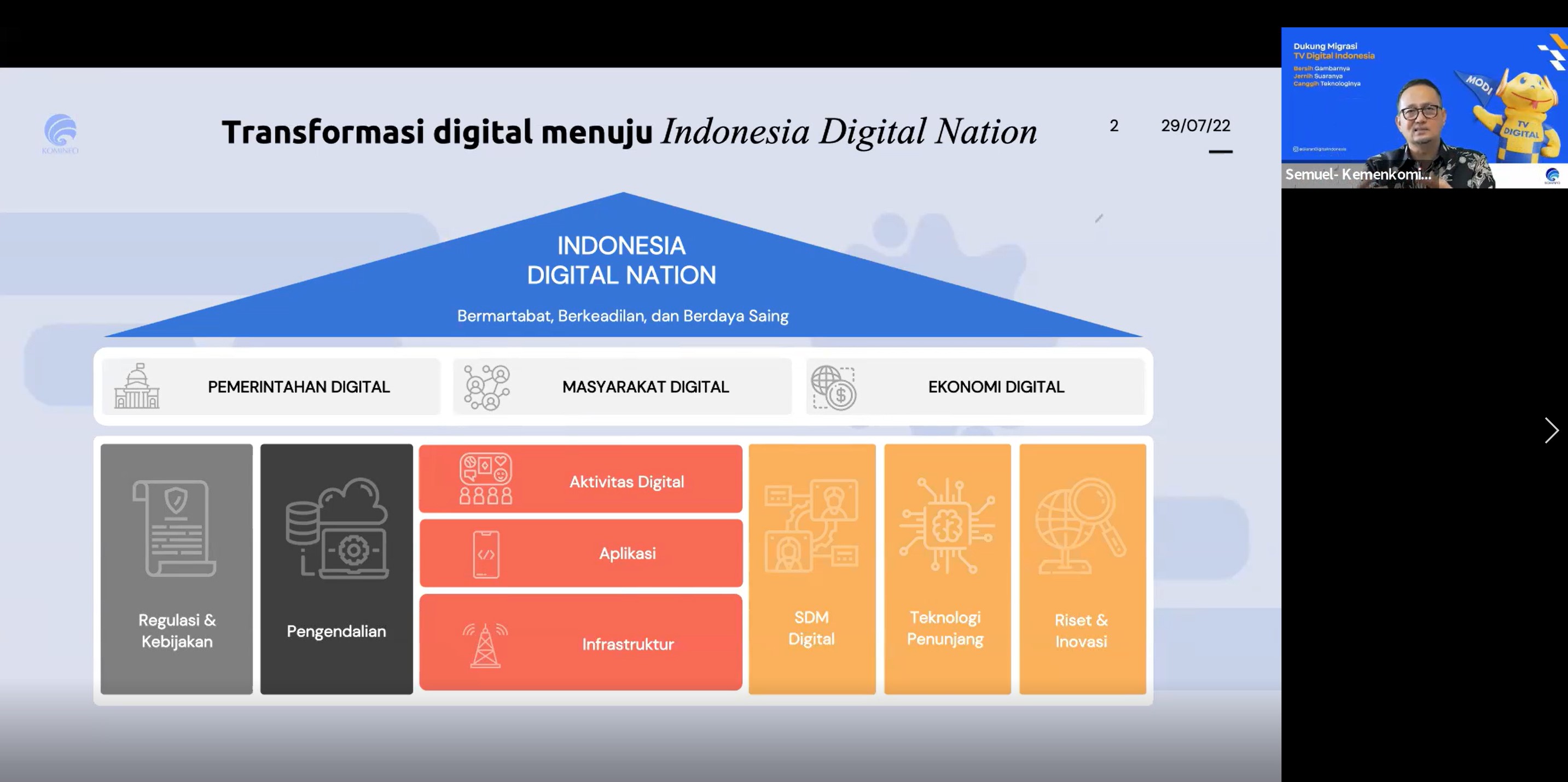 Mewujudkan Kedaulatan Digital Indonesia, Menuju Indonesia Digital Nation